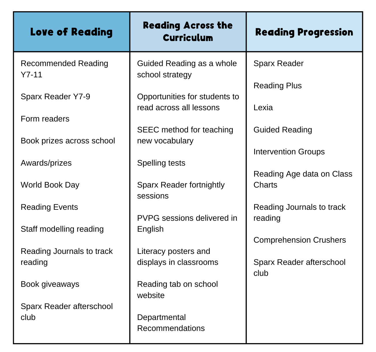 Reading – Haywood Academy